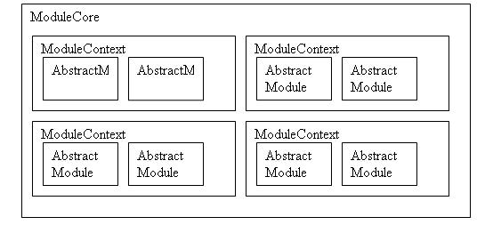 flexible project concepts